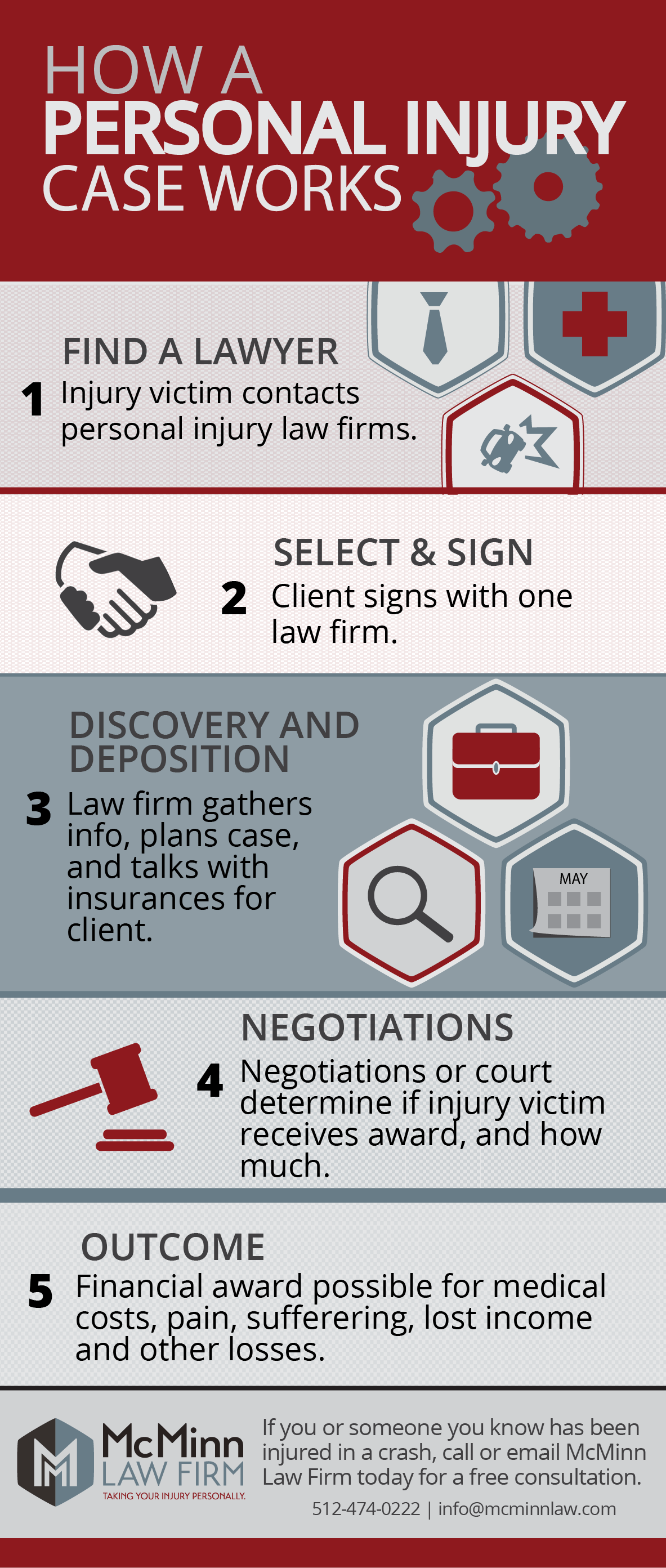 How Does A Personal Injury Case Work? - McMinn Personal Injury Lawyers